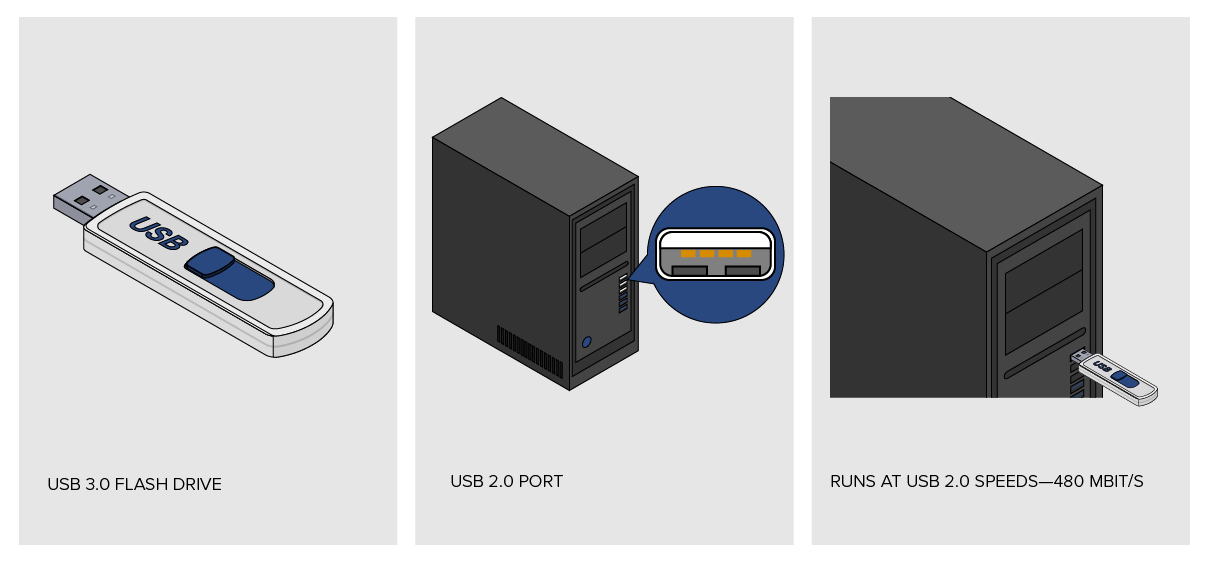 USB 3.0 and USB 2.0 Compatibility Guide - Professional USB cable ...